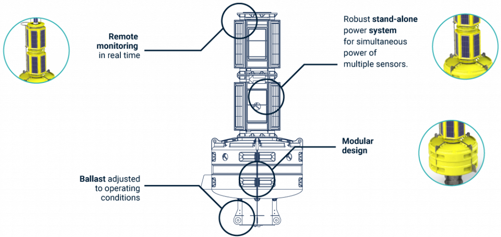 Products – CRUX MARINE